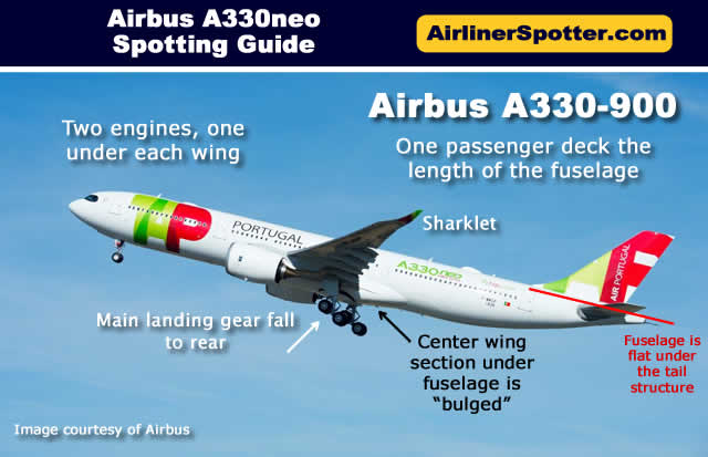 Airbus A330 Spotting Guide, Tips for Airplane Spotters, A330neo ...
