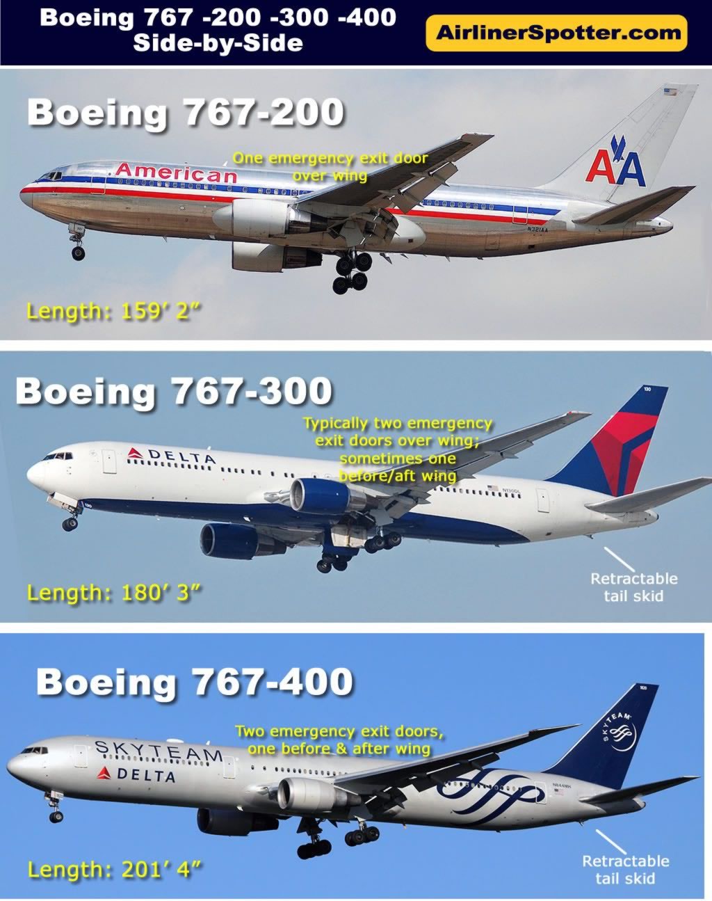Boeing 767 Spotting Guide Tips For Airplane Spotters 767 Photographs