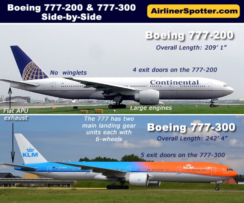 Boeing 777 Spotting Guide Tips For Airliner Spotters Photographs And