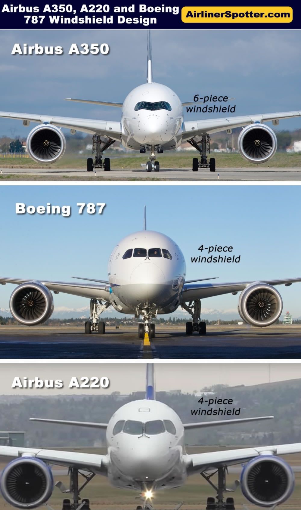 Boeing 787 Dreamliner Spotting Guide, Tips for Airliner Spotters ...